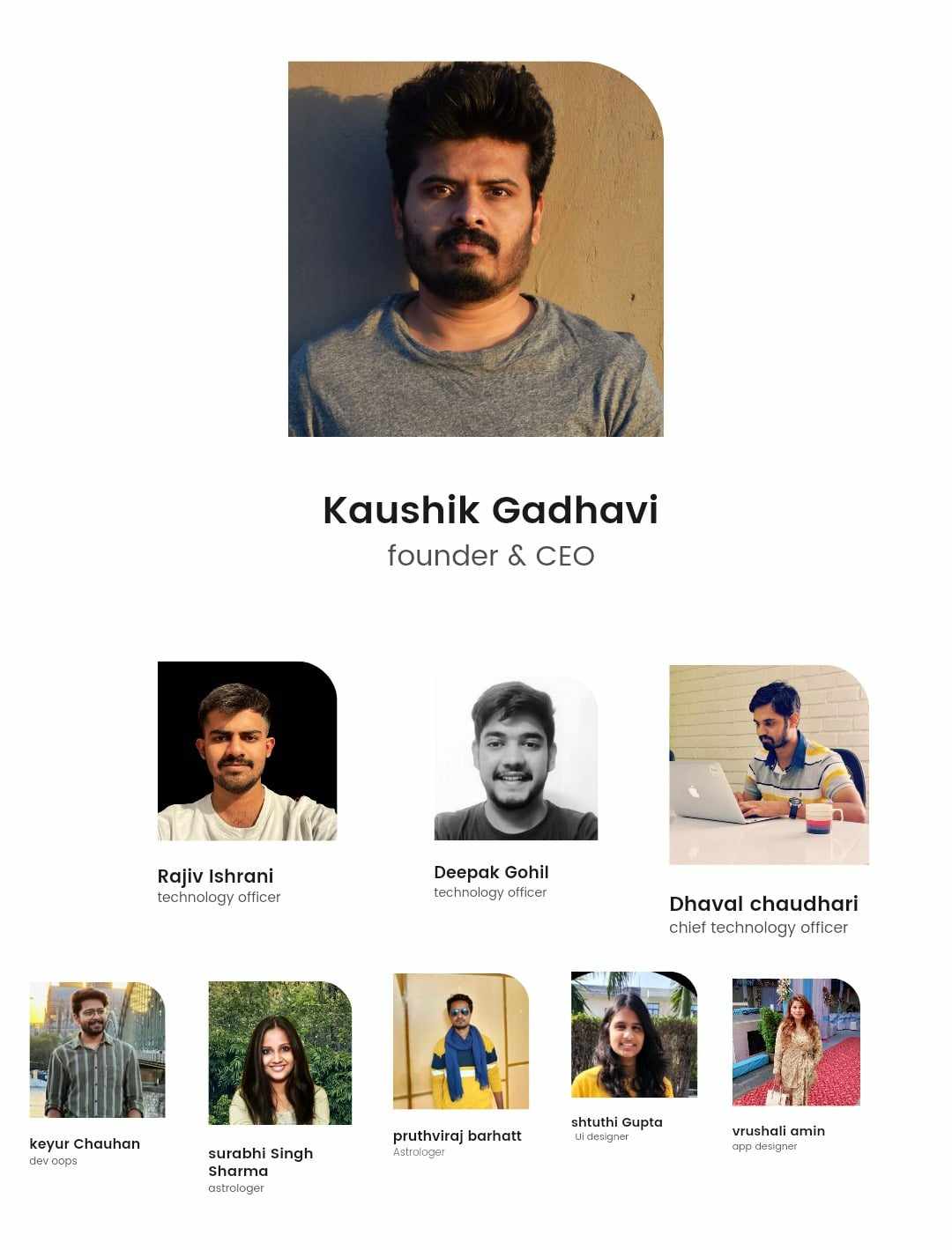 "Tech Alchemy: Kaushik Gadhavi's Star Astro GPT Revolutionizes ...